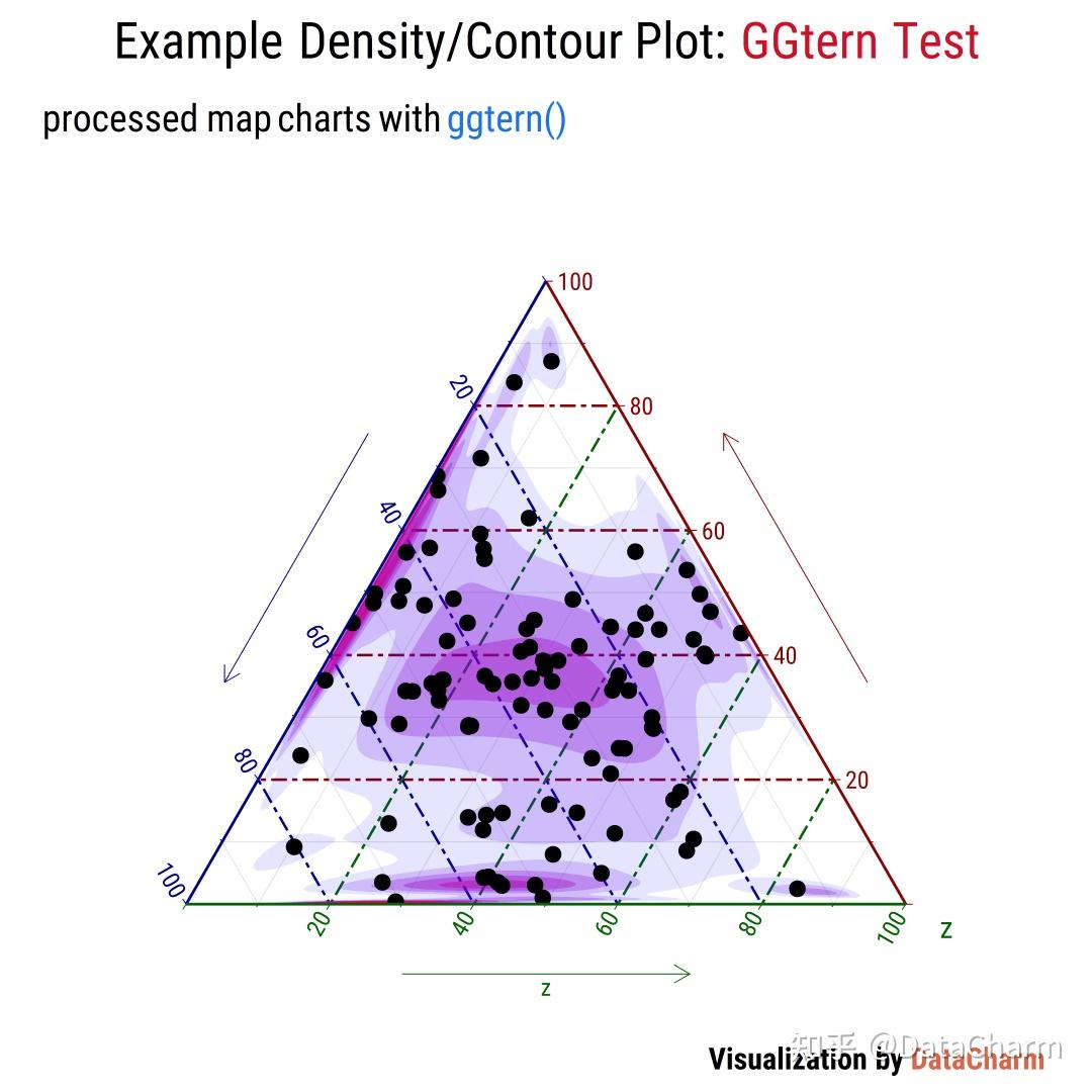 绘图提高篇 | Python-R-三相元图(ternary plots)绘制 - 知乎