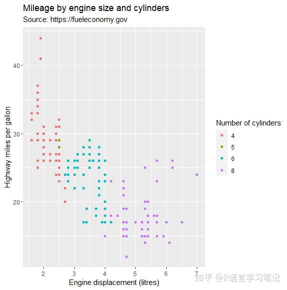 R语言绘图-ggplot2（3） - 知乎