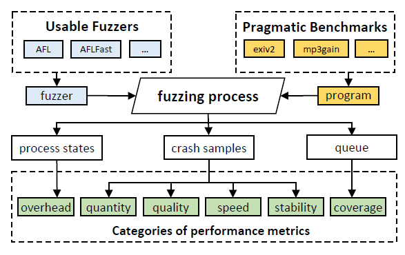 Usenix Security 2021论文阅读 | A Holistic and Progmatic Metrics-Driven Platform for Evaluating ...