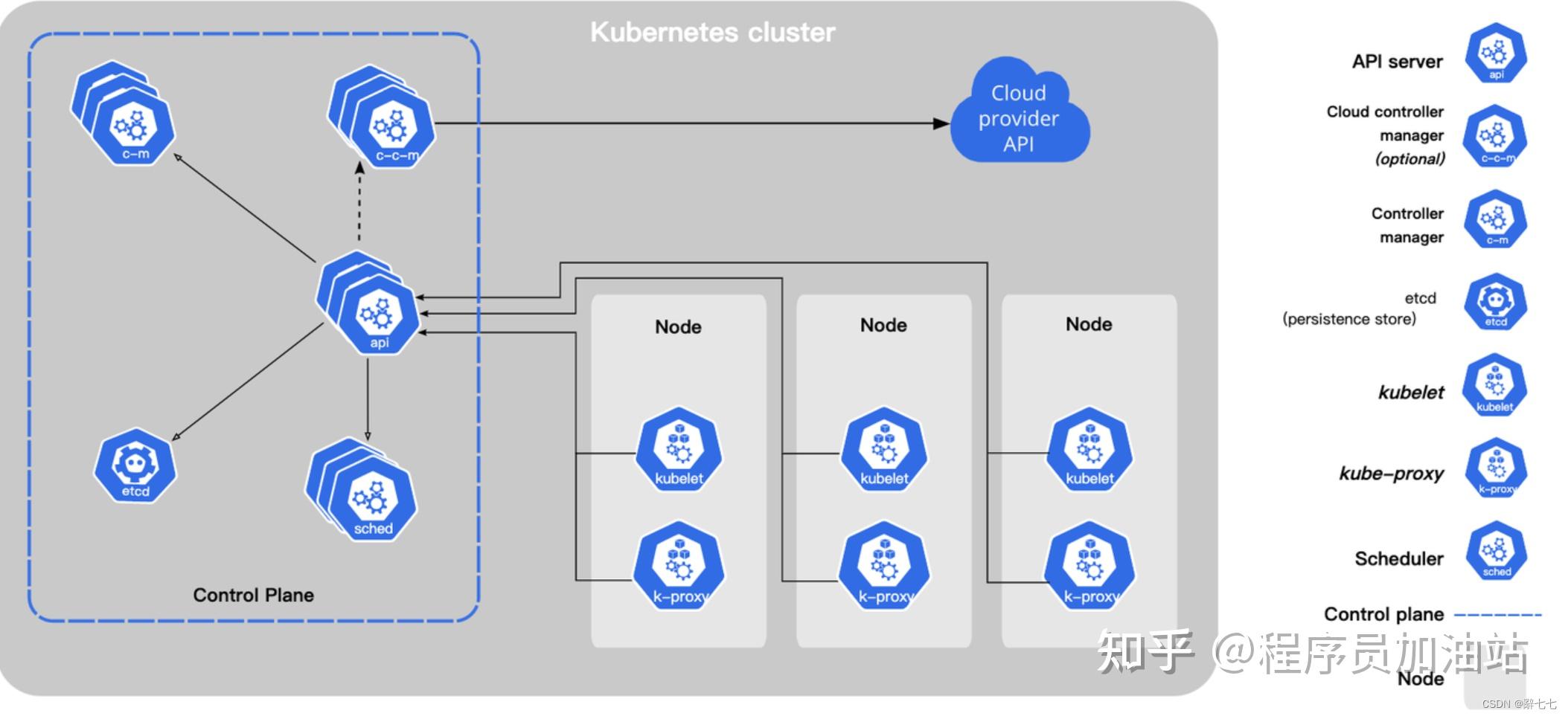 K8s是什么，一文带你了解kubernetes 知乎 8761