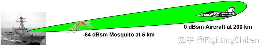 MTI（Moving Target Indicator） and （PD）（Doppler Processing） - 知乎
