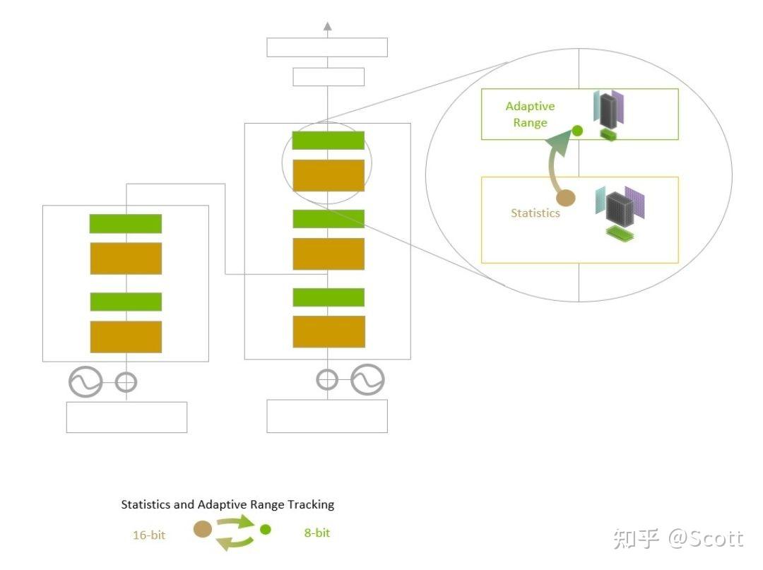 NVIDIA HOPPER ARCHITECTURE - 知乎
