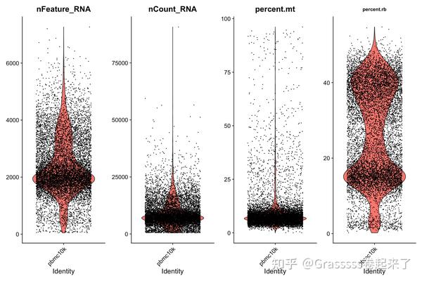 🤫 Seurat | 强烈建议收藏的单细胞分析标准流程（基础质控与过滤）（一） - 知乎