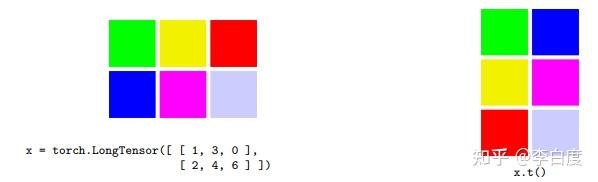 Python维度变化函数总结 - 知乎