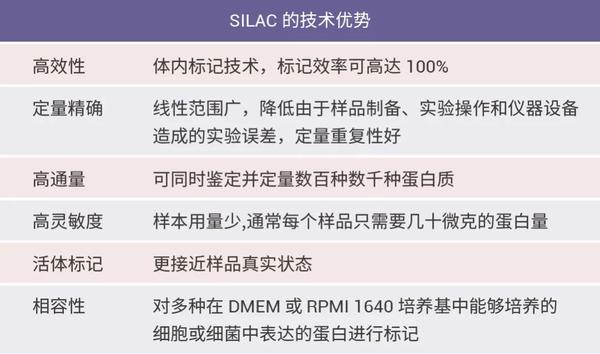 SILAC, 基于质谱 (MS) 的定量蛋白质组学技术 | MCE - 知乎