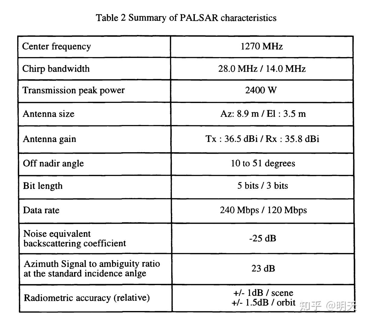 PALSAR System on the ALOS（译） - 知乎