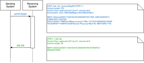 python解析hl7协议的那点事儿 - 知乎