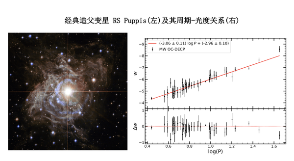 百花齐放：Gaia空间卫星的科学进展 - 知乎