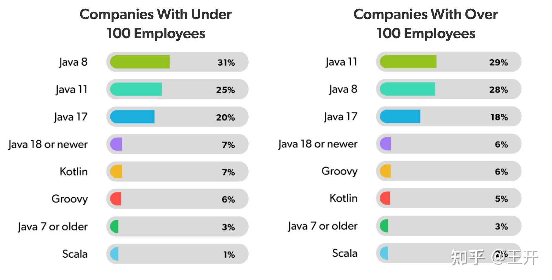 2023年Java开发者生产力报告 - 知乎