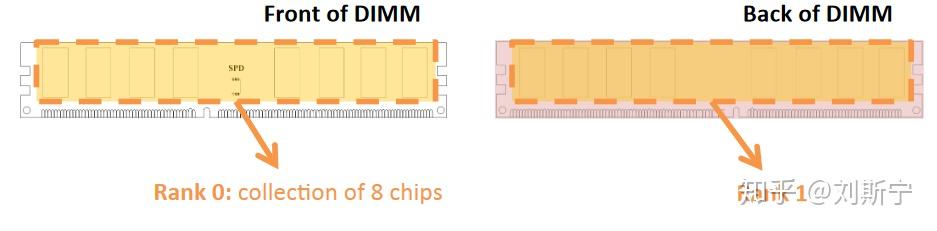 Understanding DDR Memory - 知乎