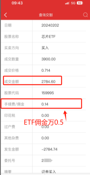 518880黄金etf手续费多少？低至万0.43 - 知乎