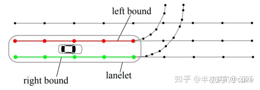 地图数据 OpenDrive XODR 道路格式规范说明 - 知乎