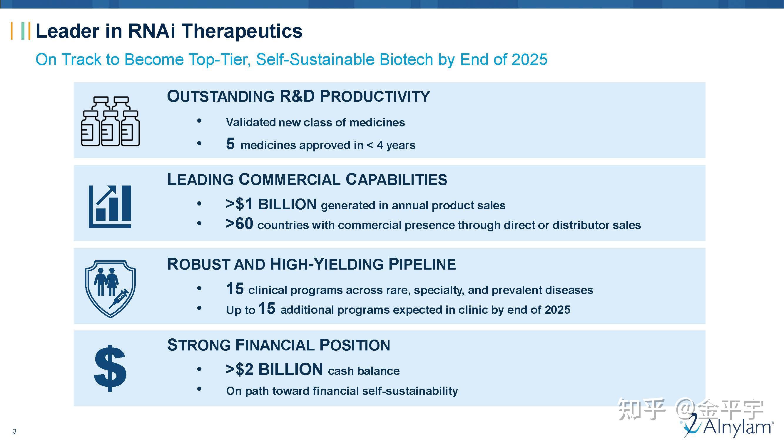 【JPM2024深度解析】Alnylam：领航RNAi未来医疗 - 知乎