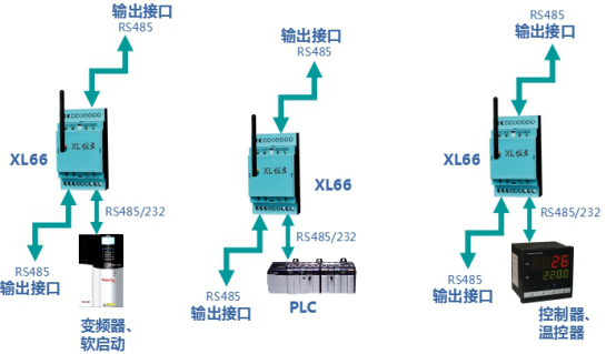 一路485输出转多路输出无线联网方案 - 知乎