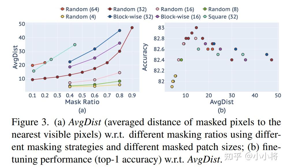 SimMIM：一种更简单的MIM方法 - 知乎