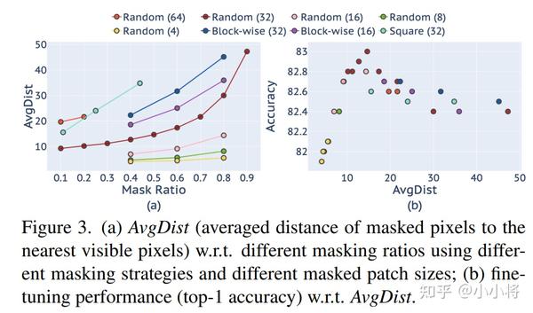 SimMIM：一种更简单的MIM方法 - 知乎