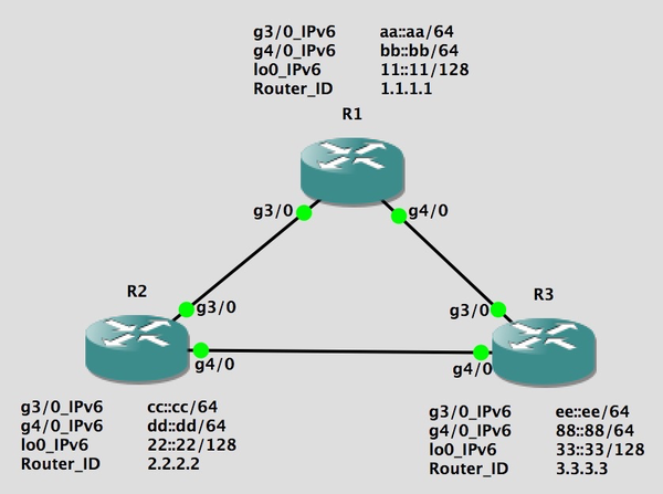 思科路由器配置 IPv6 和 OSPFv3 路由 - 知乎