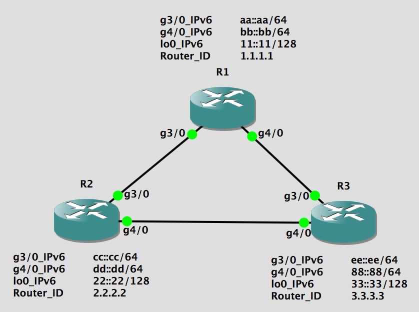 思科路由器配置 IPv6 和 OSPFv3 路由 - 知乎