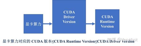 PyTorch深度学习（2）——GPU版环境配置操作流程 - 知乎