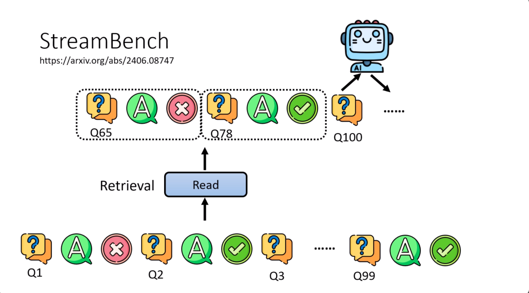 台大李宏毅2025 AI Agent新课来了！ - 知乎