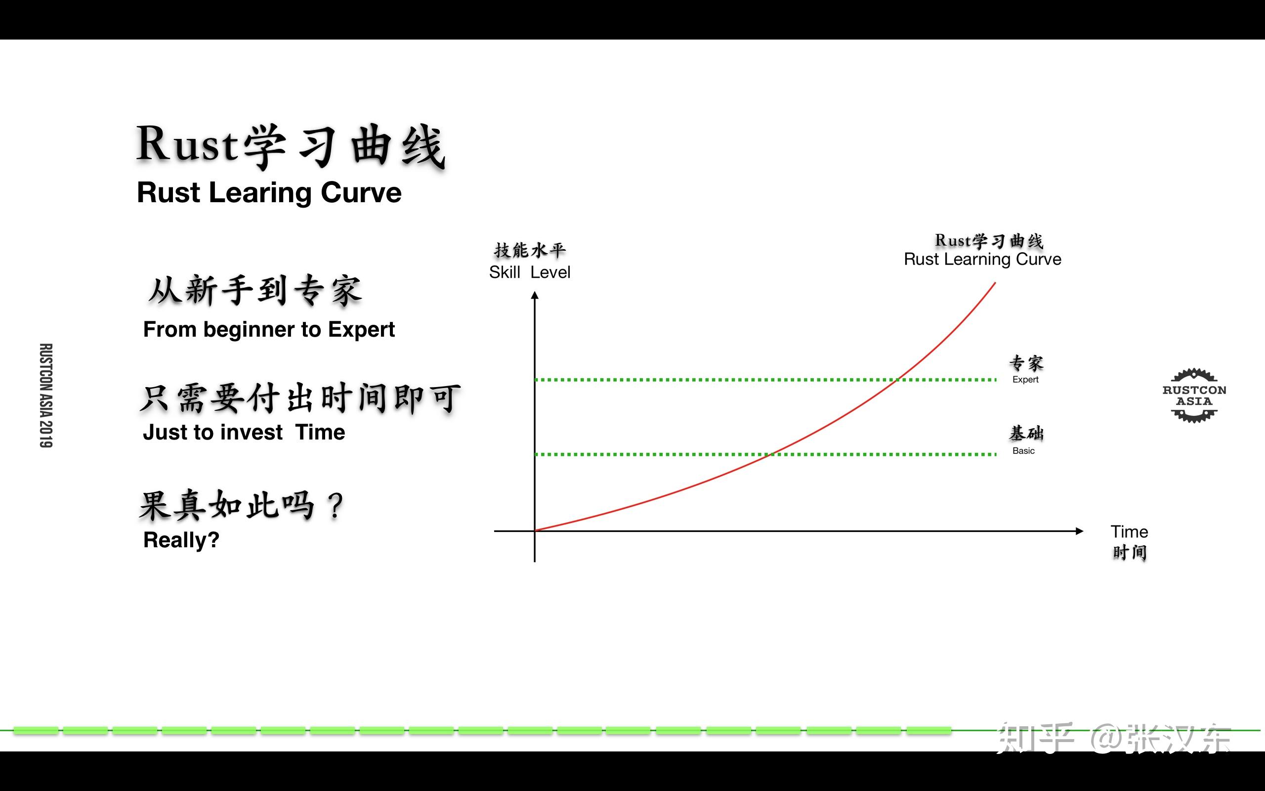 「RustConAsia 2019」如何高效学习Rust - 知乎