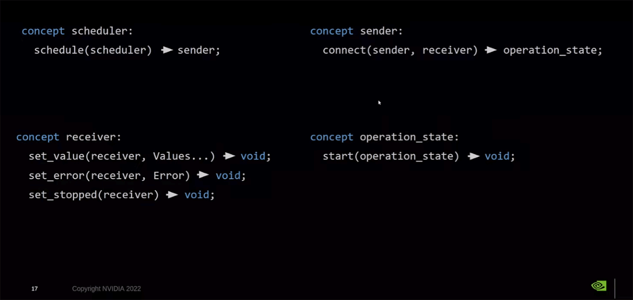 C++ Execution：从零开始的Sender/Receiver [译] - 知乎