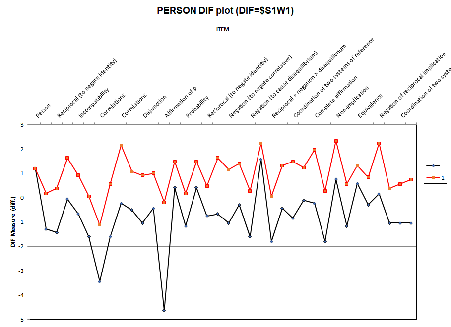 Rasch模型分析工具- Winsteps 实际操作篇 - 知乎