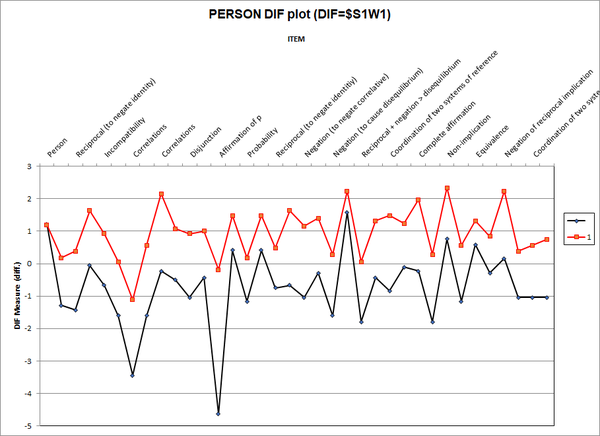 Rasch模型分析工具- Winsteps 实际操作篇 - 知乎