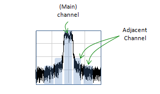 二、RF放大器的基本参数 - 知乎