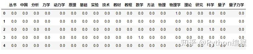 基于python的文本聚类分析与可视化实现,使用kmeans聚类,手肘法分析 知乎