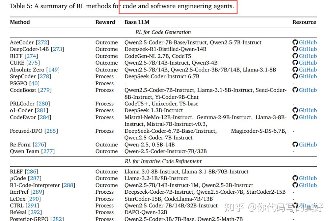 AI大模型下半场：从LLM-RL到Agentic_RL全新范式，让LLM从文本生成器到智能体的蜕变，建议收藏！！ - 知乎