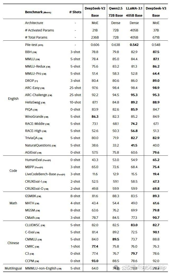 DeepSeek V3深度测评：在实际场景中，它能为你做什么？ - 知乎