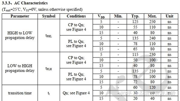 移位寄存器HEF4021BT/CD4021BM96/CD4021BE/CD4021最新中文资料 - 知乎