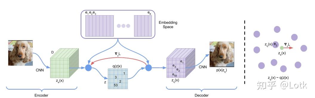 Diffusion系列论文阅读 - 知乎