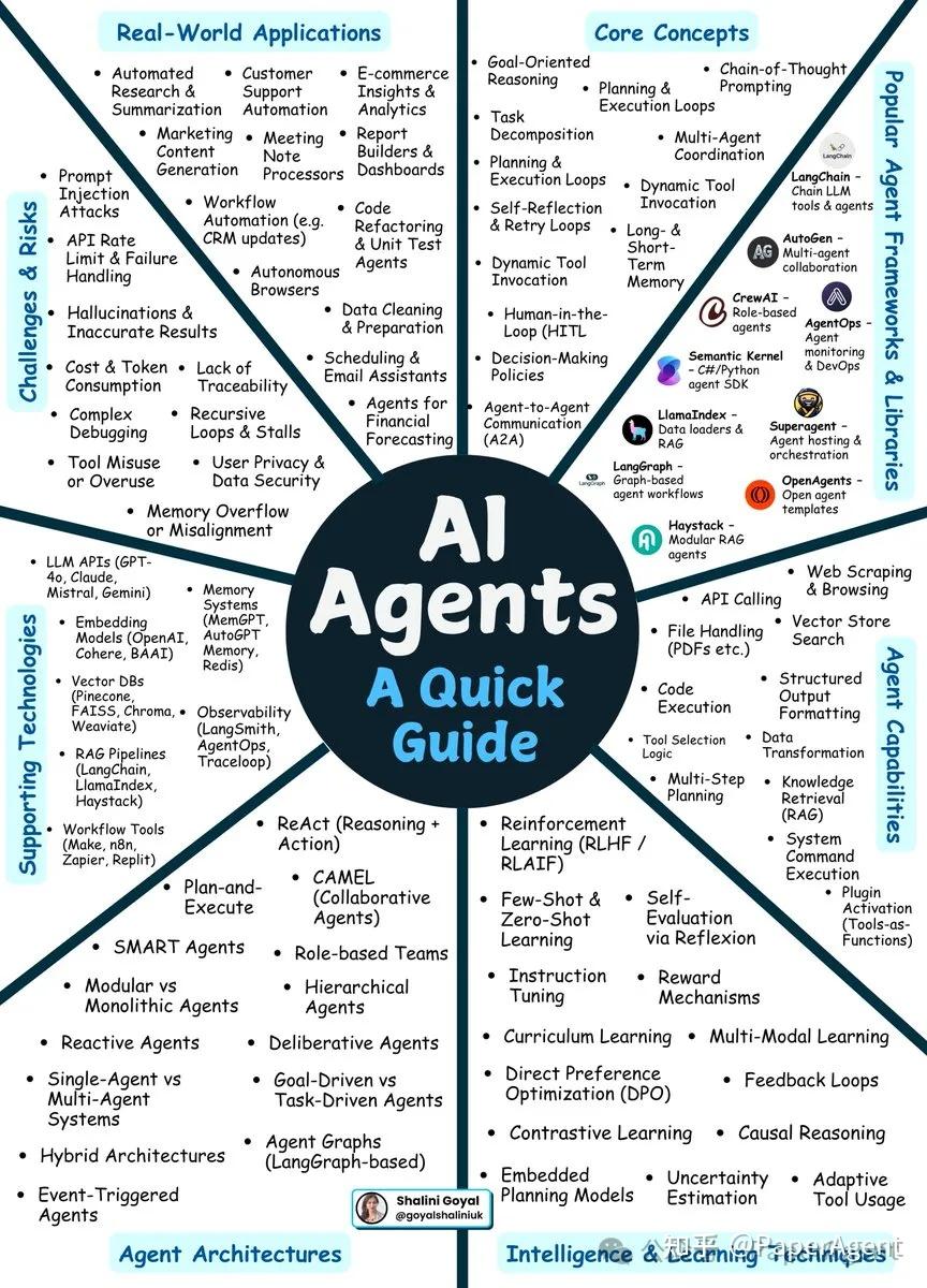 10张图全面理解AI Agents、Agentic、RAG、MCP技术栈。 - 知乎