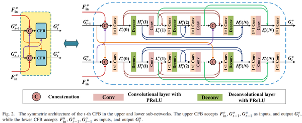 部分基于深度学习的红外与可见光图像融合模型总结 - 知乎