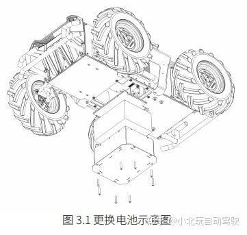 【海角02】SCOUT 2.0底盘学习(后续待补充) - 知乎