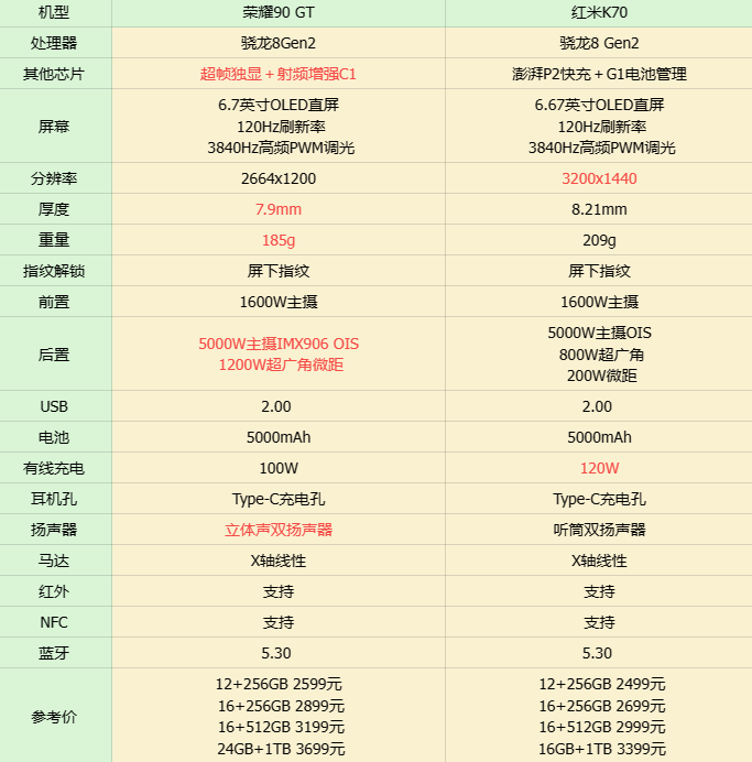 深度实测荣耀90GT对比红米K70，看谁性能释放更胜一筹？ - 知乎
