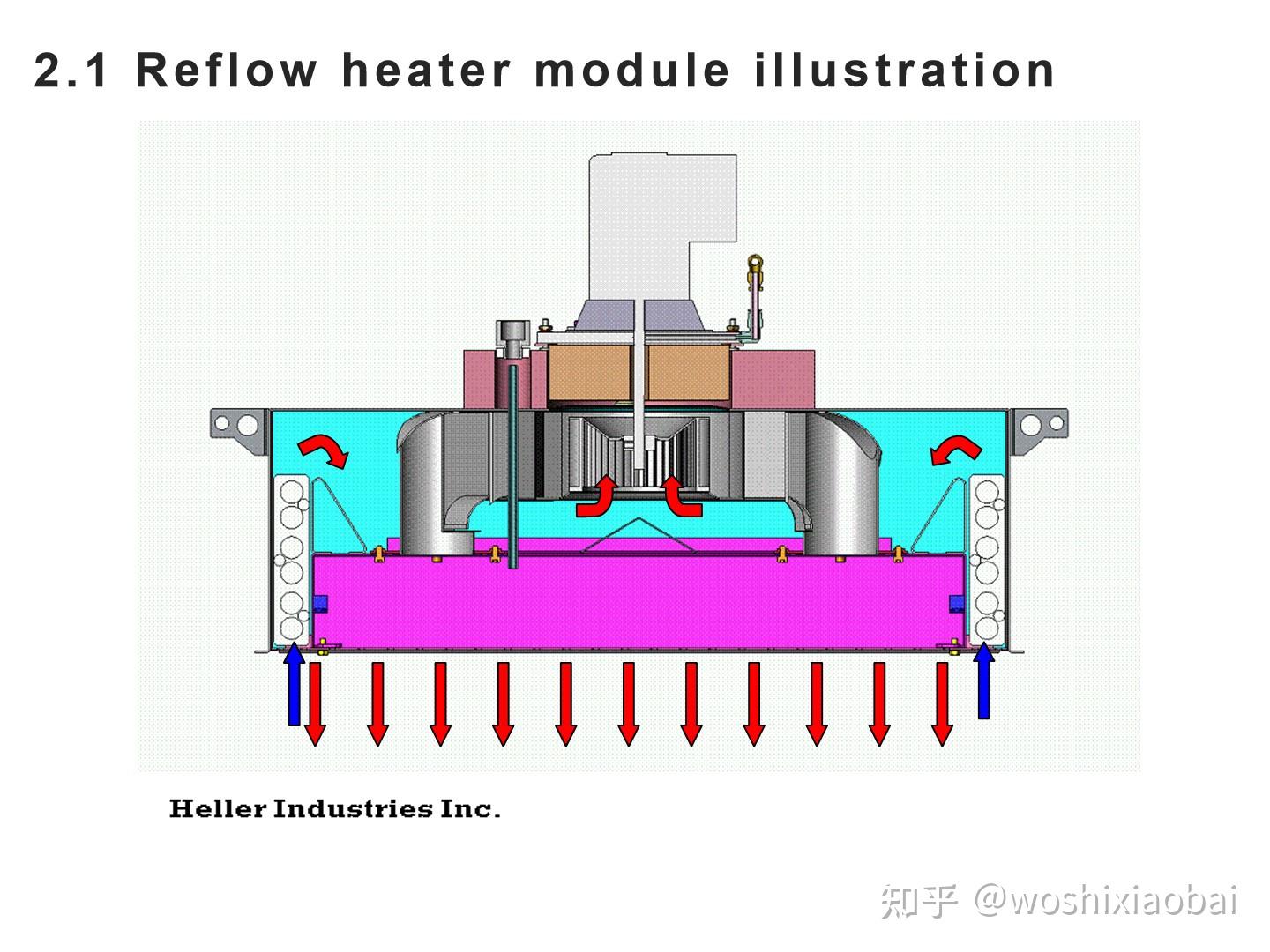 Flip chip attach工艺站点简介 - 知乎