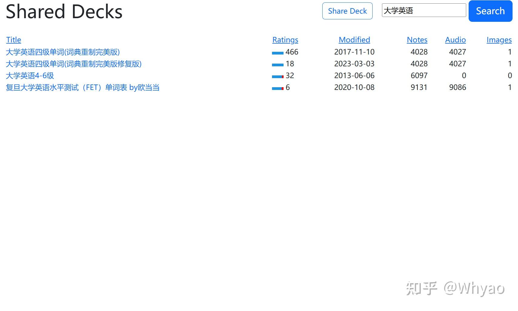 3、AnkiWeb和分享牌组(Shared Decks)【包含你需要的笔者牌组的内容】 - 知乎