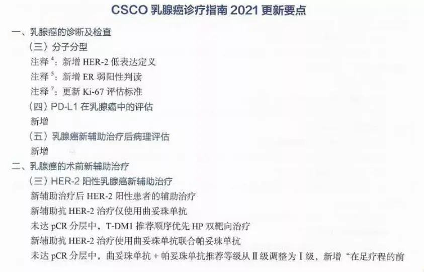 2021CSCO指南 | 涉及24大癌肿临床诊疗指南及6大肿瘤治疗常见并发症治疗指导 - 知乎