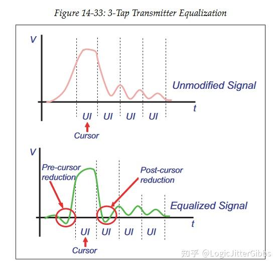 [译文]《PCI Express Technology 3.0》Chapter 14 Link Initialization ...