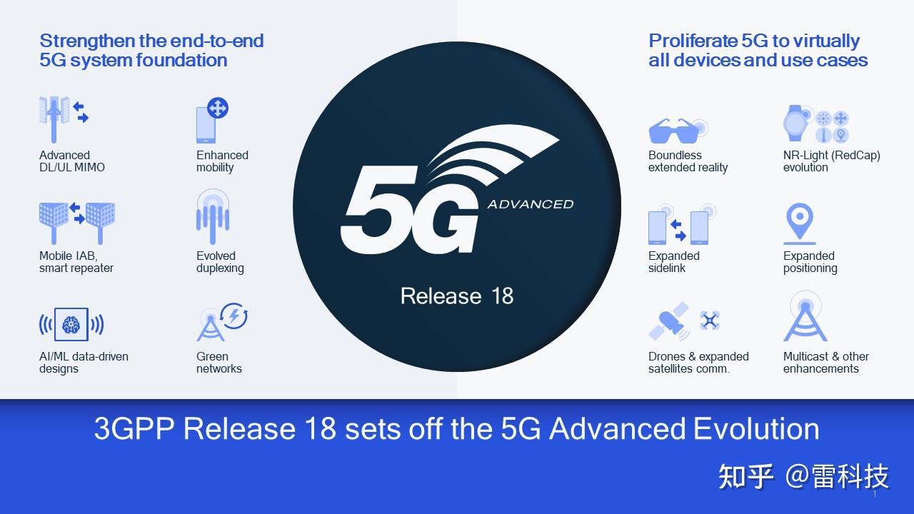 第三代骁龙8首发骁龙X75，如何引领5G进入新阶段？ - 知乎