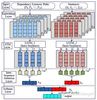 最新事件抽取技术进展 - 知乎