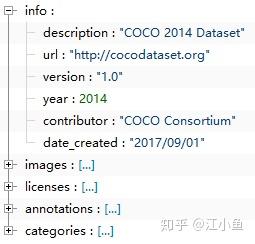 COCO数据集解析 - 知乎