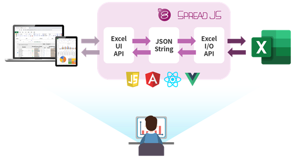 一款类Excel开发工具，功能涵盖Excel的 95% 以上 - 知乎