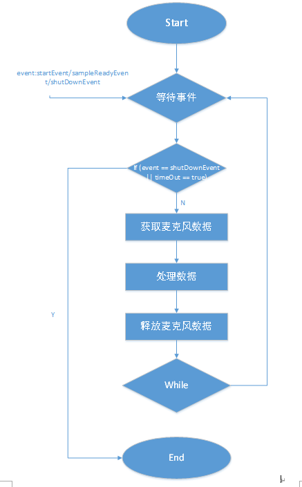Windows Core Audio 音频开发技术指南 - 知乎