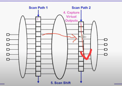 【芯片DFT】全面了解DFT技术：如何测试一颗芯片 - 知乎