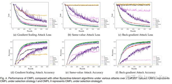 关于CMFL这篇工作的一些理解 - 知乎