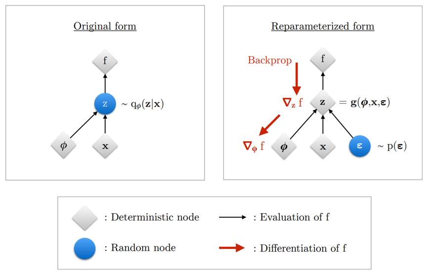 解耦表示学习（Disentangled Representation Learning） - 知乎